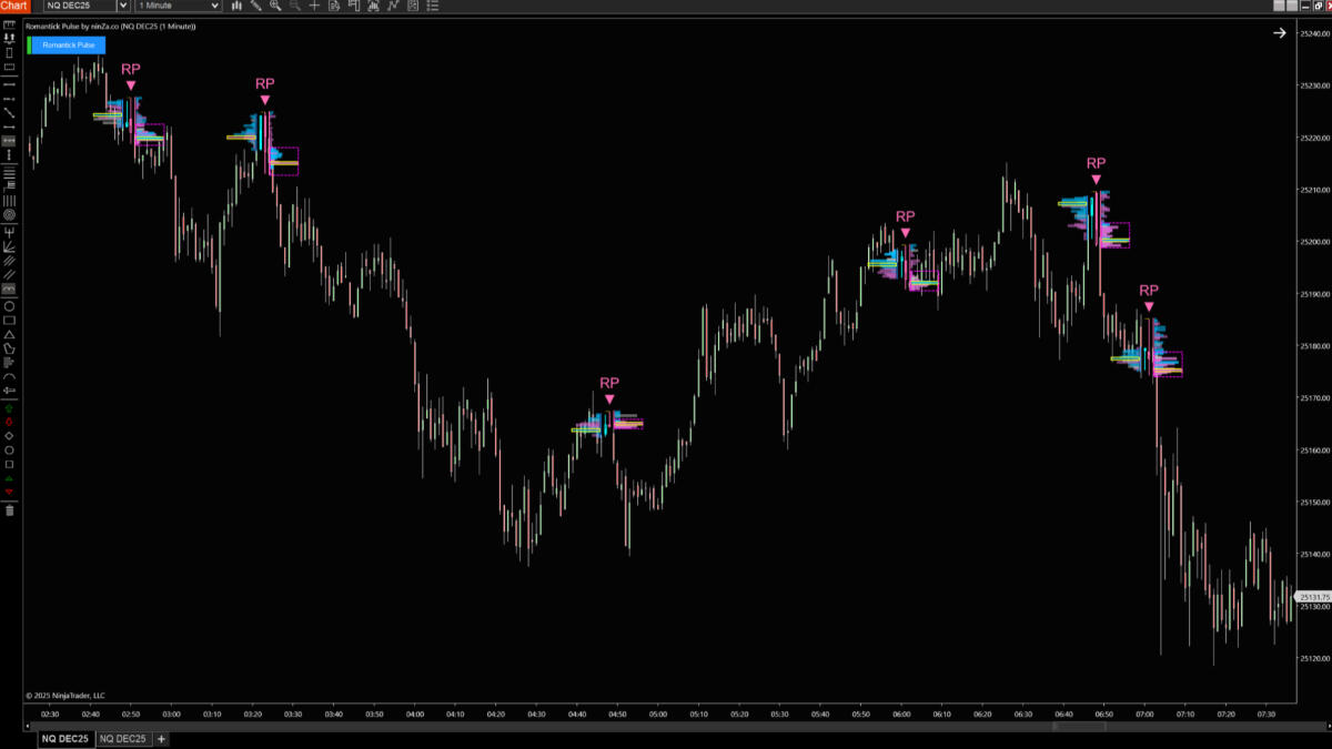 Romantick Pulse: The 1st ninZa.co order flow indicator doesn't need ...